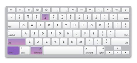 How To Take A Screenshot On Mac Step By Step Guide 2020