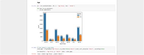 Github Hansu Python Diwali Sales Analysis Python Project For Data
