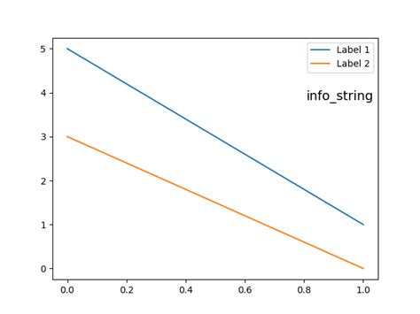 python using annotate to place a text box below legend in matplotlib stack overflow