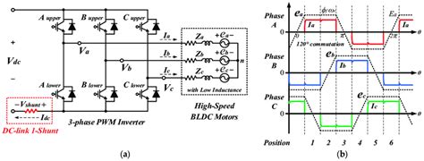control strategy using hybrid pulse width modulation pwm method download scientific diagram