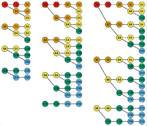 figure 3 from a deep learning neural network algorithm for classification of eclipsing binary