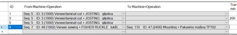C Filter Values In Combo Box A Based On Selected Value In Combo Box