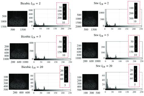 compressed images from non adaptive linear interpolation using bicubic download scientific