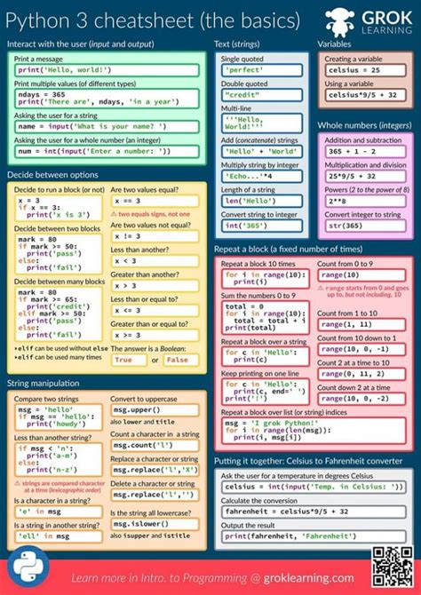 python pep8 cheat sheet