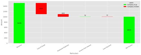 creating stacked waterfall chart in python using matplotlib cs posts