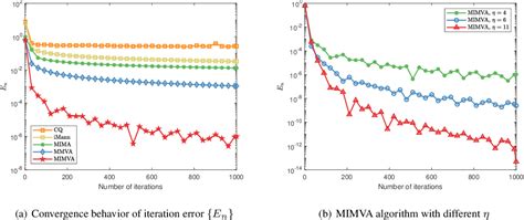 [pdf] strong convergence of modified inertial mann algorithms for nonexpansive mappings