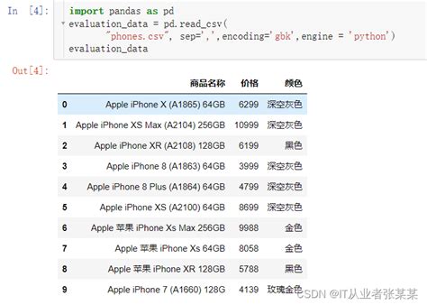 数据导入与预处理 第4章 pandas数据获取（上） 阿里云开发者社区