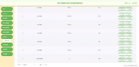 springboot java php node python基于大数据平台的个性化图书推荐系统【计算机毕设】 csdn博客