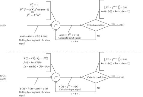 figure 1 from a new method for weak fault feature extraction based on improved med semantic