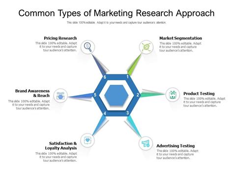 Common Types Of Marketing Research Approach PowerPoint Slides
