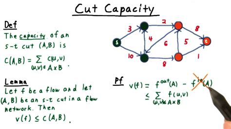 cut capacity continued georgia tech computability complexity theory algorithms youtube