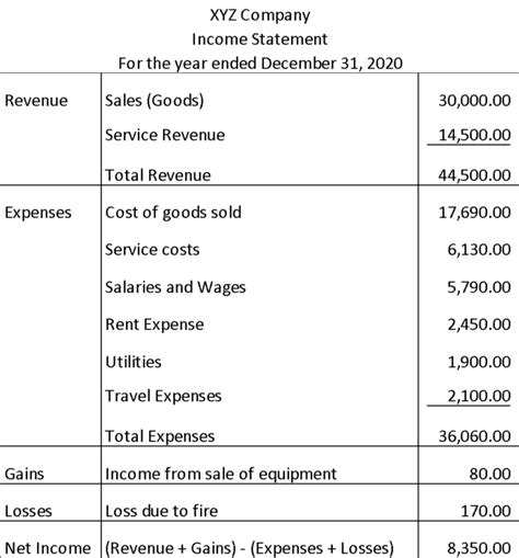 Income Statement FundsNet