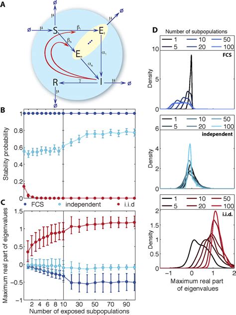 random matrix ensembles rmes a for a given ode system e g the download scientific