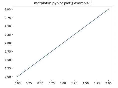 python 中的 matplotlib pyplot plot 函数 【布客】geeksforgeeks 人工智能中文教程