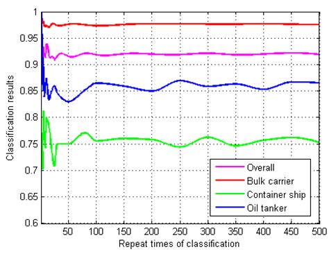 remote sensing free full text classification of vessels in single pol cosmo skymed images