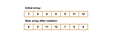 searching and sorting in rotated sorted array part 2 coding ninjas