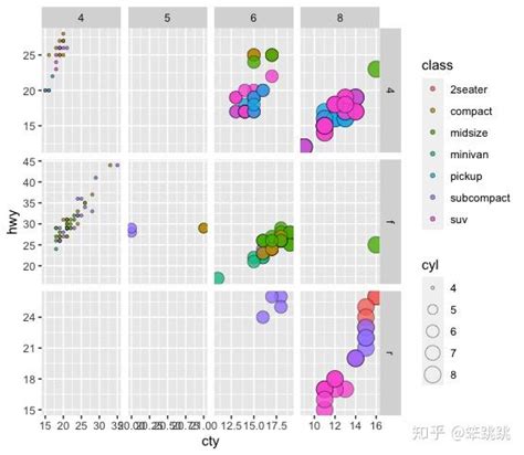 R Ggplot Facet Wrap Facet Grid