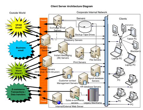 DIAGRAM Sap Server Diagram MYDIAGRAM ONLINE