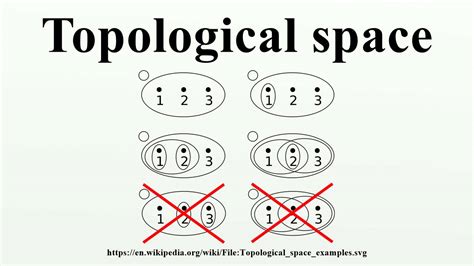 topological space youtube