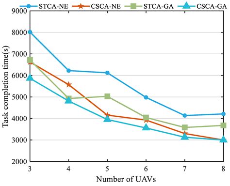 drones free full text clustering based multi region coverage path planning of heterogeneous uavs