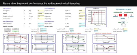 effects of pid and machine parameters on positioning system performance