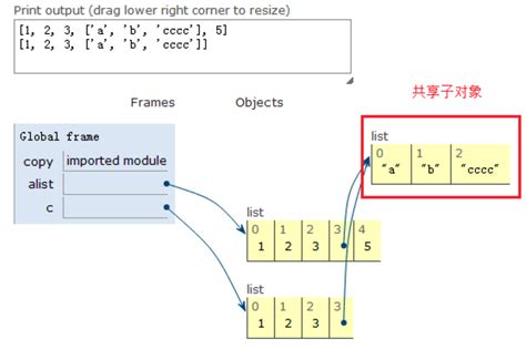 python深拷贝与浅拷贝的区别 极士 博客园