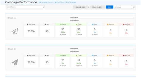 Optimizely Dashboard Solution InetSoft