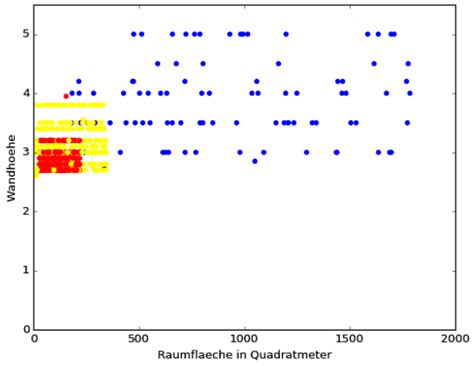machine learning mit python minimalbeispiel data science blog