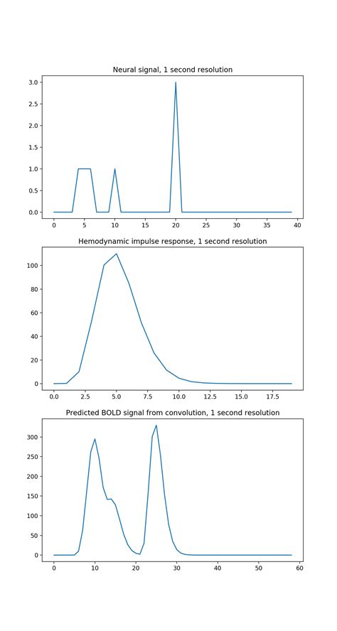 2d Convolution Python