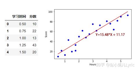 matlab一元线性回归分析 机器学习相关分析——线性回归 csdn博客