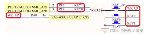 stm32跑马灯实验and蜂鸣器实验and按键输入实验andnvic中断优先级管理 stm32外设按键的优先级代码 csdn博客