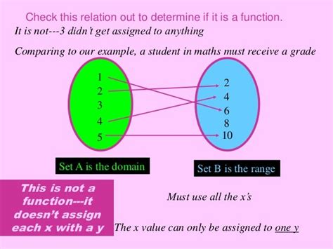 relations and functions