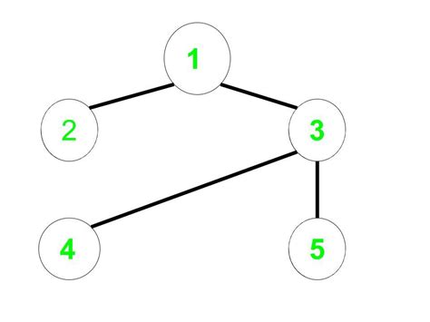shortest path graph