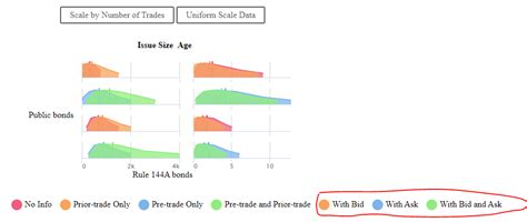 How To Customize The Text In The Legend In Highcharts