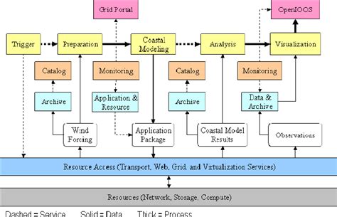 conceptual workflow diagram for the event triggered ensemble modeling download scientific