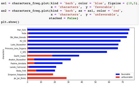 Matplotlib Multiple Bar Chart Side By Side Multiplication Chart