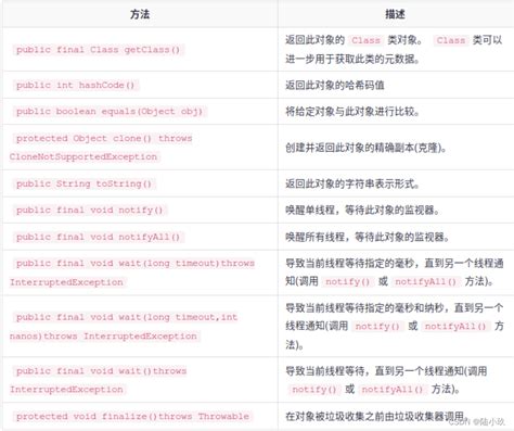 educoder 头歌java——java面向对象：常用类 java面向对象常用类头歌 csdn博客
