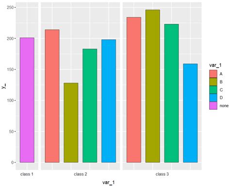 R Get Equal Width Bars And Dense X Axis In Ggplot Barplot Stack