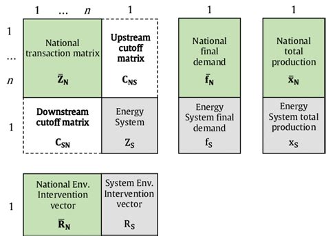outline of the hybrid input output table boundaries of the analysed download scientific