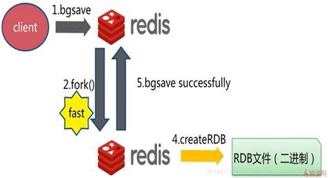 redis持久化的取舍和选择 rdb和aof rdb和aof的选取 csdn博客