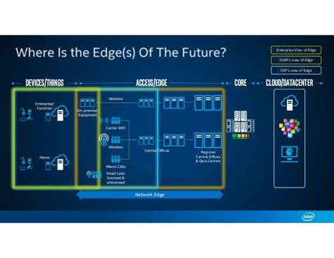 enabling multi access edge computing mec platform as a service for
