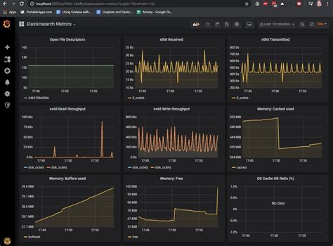 graphite and elasticsearch monitoring metricfire