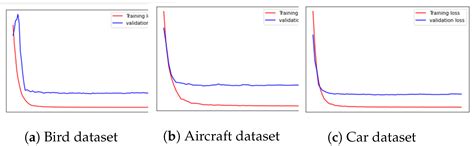 applied sciences free full text a self supervised tree structured framework for fine grained