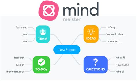 Sociedade MindMeister Mapa Mental Descubra a emoção do jogo