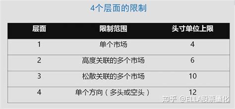 量化策略的海龟交易法则 知乎
