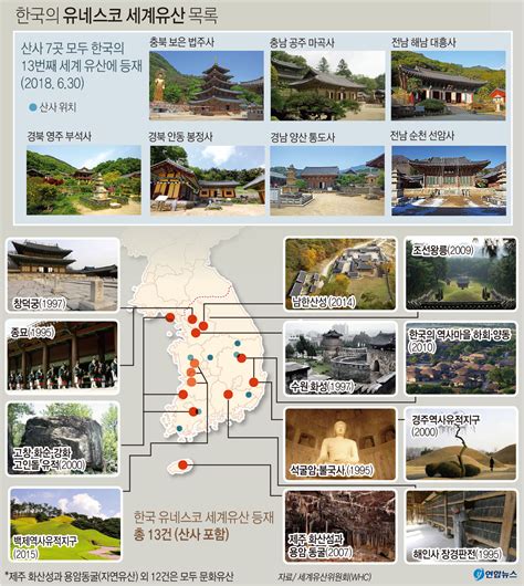 그래픽 한국의 유네스코 세계유산 목록