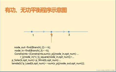 视频讲解 【双层模型】分布式光伏储能系统的优化配置方法 csdn博客