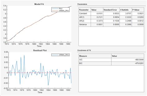 perform arima model residual diagnostics using econometric modeler app matlab and simulink