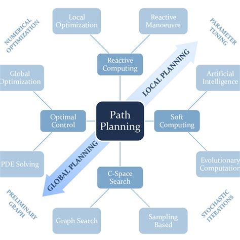 pdf path planning for autonomous mobile robots a review