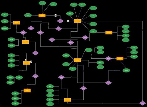 How To Generate A Visio Entity Relationship Diagram From Excel